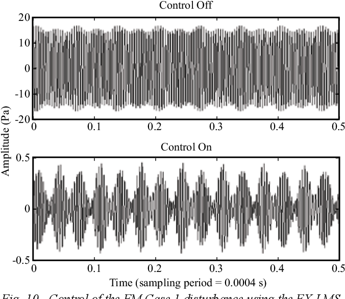 Pdf Active Control Of Amplitude Or Frequency Modulated Sounds In A