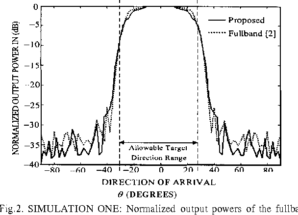 Figure 1 From A New Subband Structure For An Acoustic Beamformer With