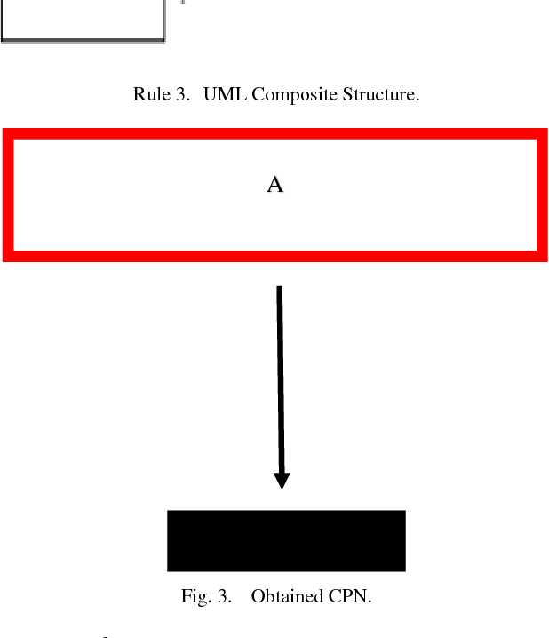 Figure 2 From Formalization Of Uml Composite Structure Using Colored