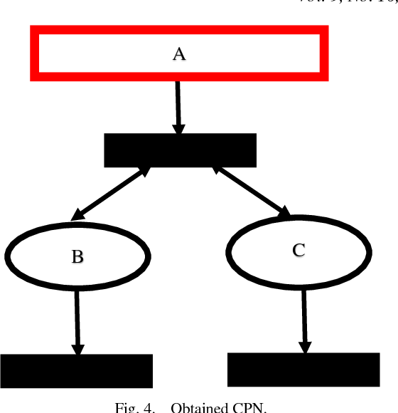 Figure 2 From Formalization Of Uml Composite Structure Using Colored