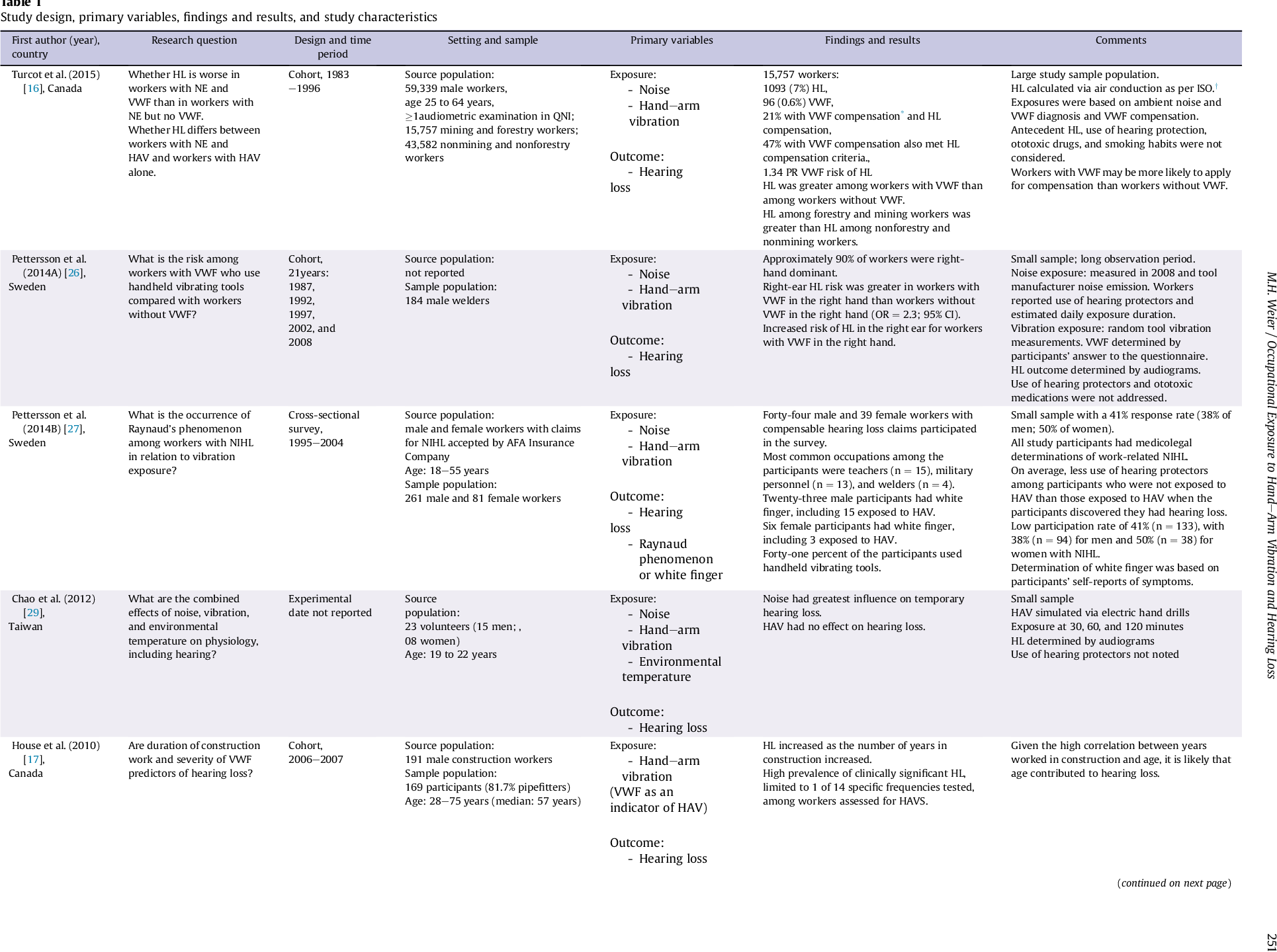 Table 1 From The Association Between Occupational Exposure To Handarm