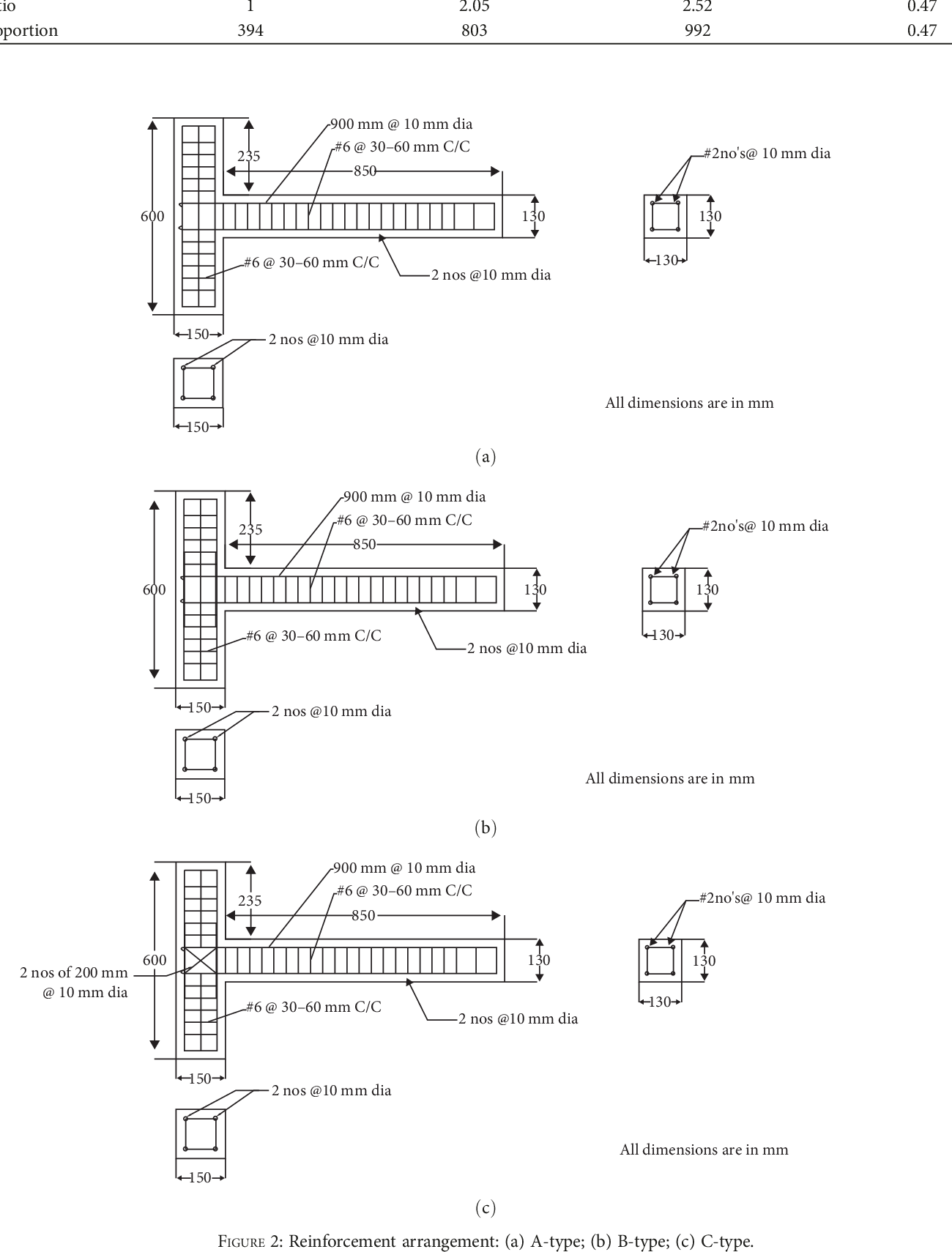 Figure 2 From Torsional Modeling Of Reinforced Concrete Beamcolumn