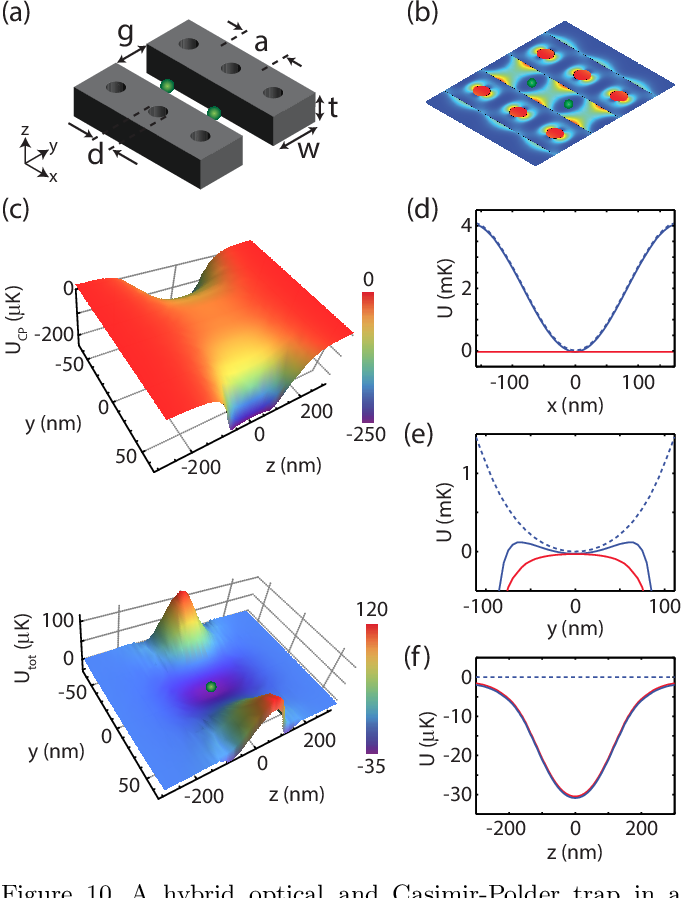 Figure 1 From Quantum Matter Built From Nanoscopic Lattices Of Atoms