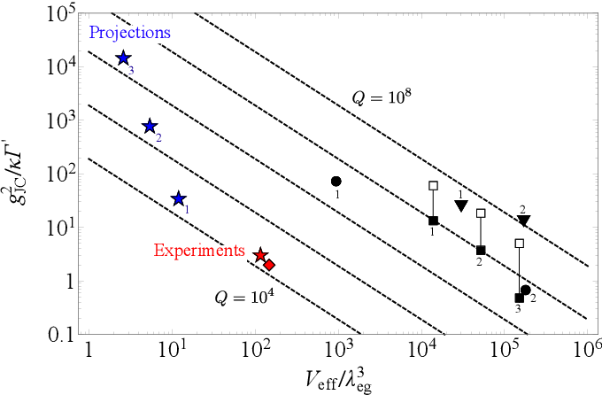 Figure 1 From Quantum Matter Built From Nanoscopic Lattices Of Atoms