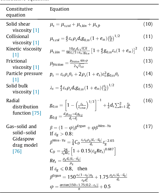 Pdf Hydrodynamics And Particle Mixingsegregation Measurements In An