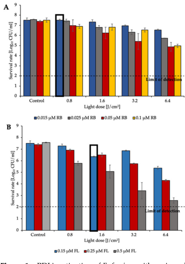 Figure 1 From Antimicrobial Photodynamic Inactivation Affects The