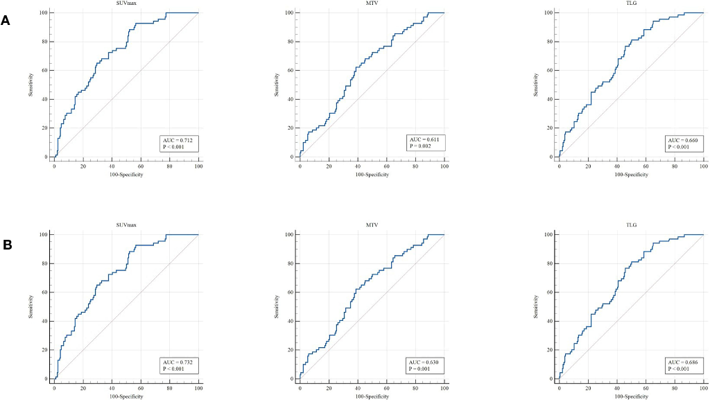 Figure 1 From Evaluation Of Pd L1 Expression Level In Patients With Non