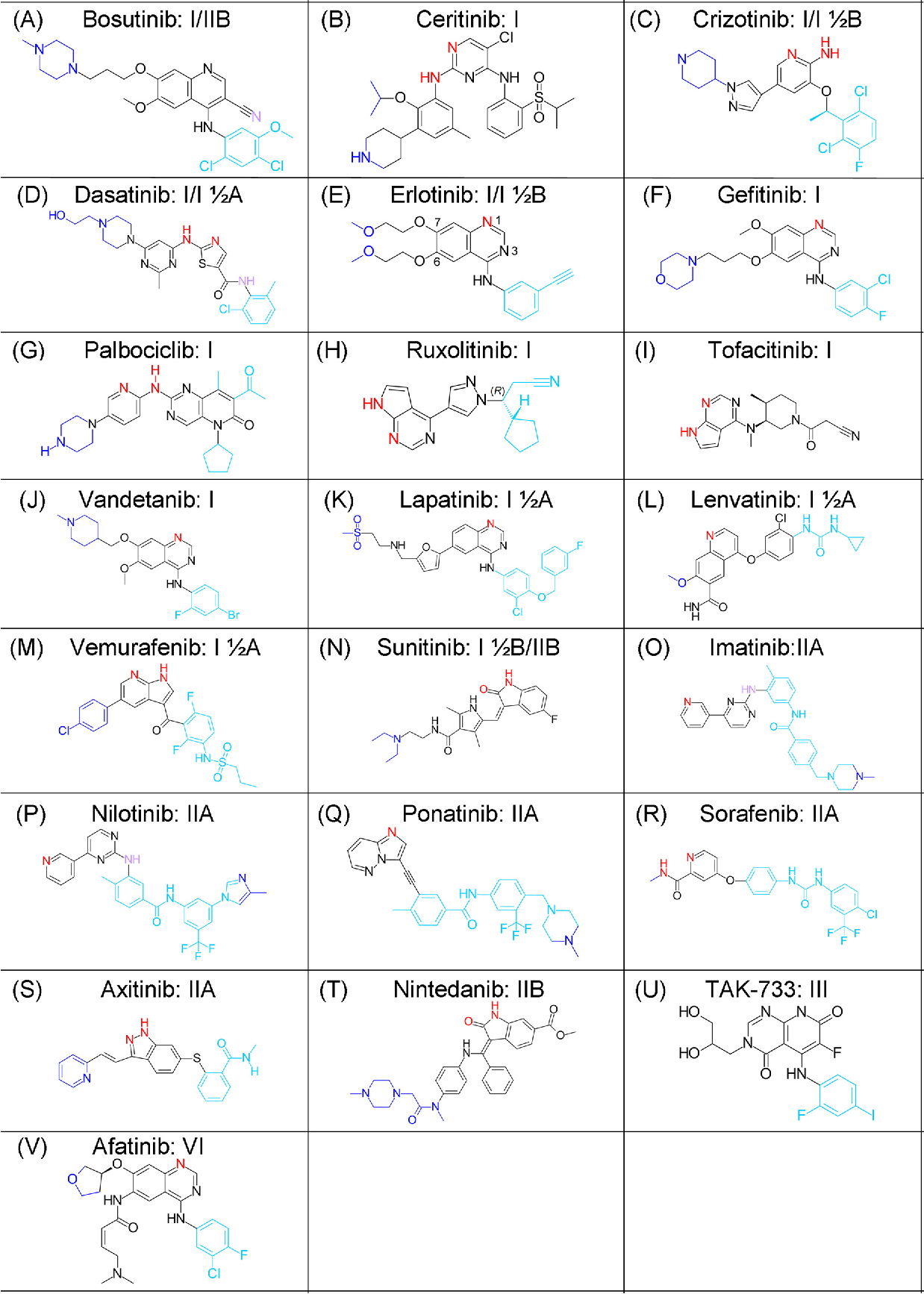 Pdf Classification Of Small Molecule Protein Kinase Inhibitors Based