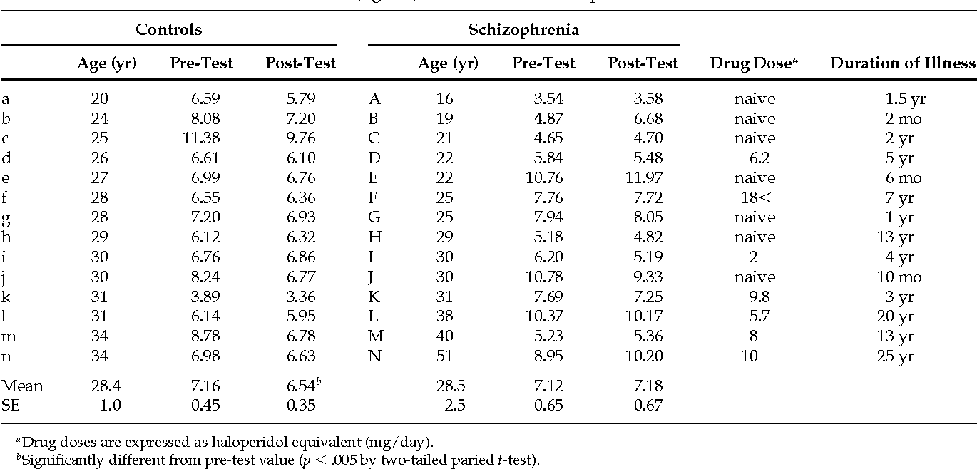 Table 1 From Differential Effects Of Mental Stress On Plasma