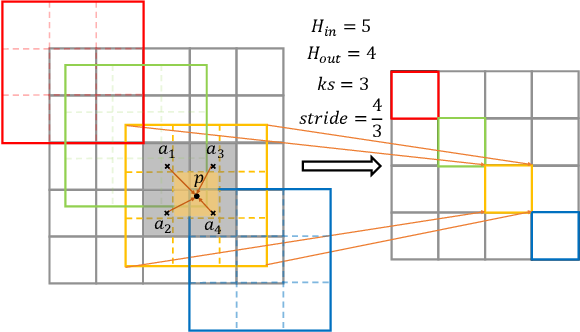 Figure 1 From Fdvit Improve The Hierarchical Architecture Of Vision