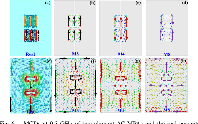 Figure 1 From A Compact Dual Decoupling Scheme For Aperture Coupled And