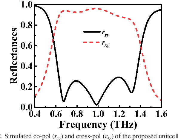 Figure 1 From Novel Modified H Shaped Linear Cross Reflective Type