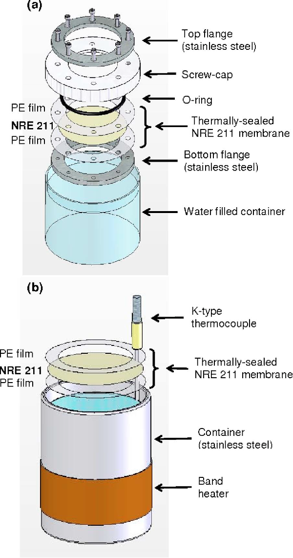 Figure 5 From Correlation Of In Situ And Ex Situ Measurements Of Water