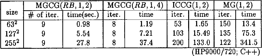 Pdf The Multigrid Preconditioned Conjugate Gradient Method Semantic