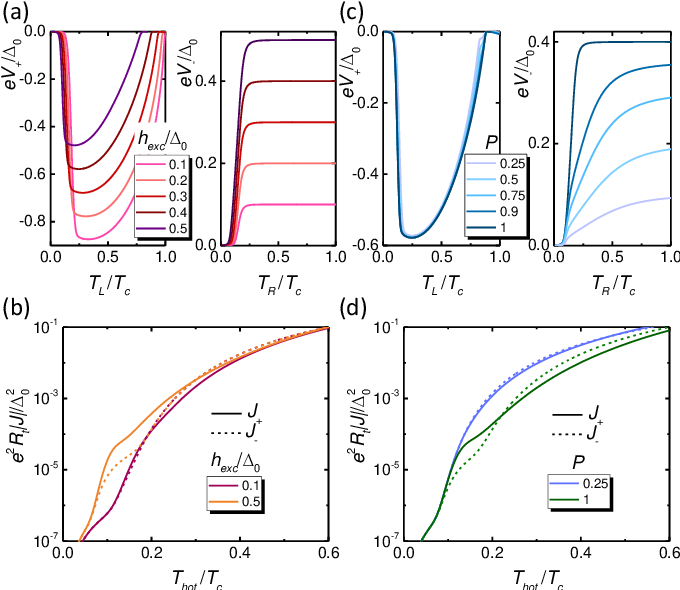 Figure 1 From Very Large Thermal Rectification In Ferromagnetic