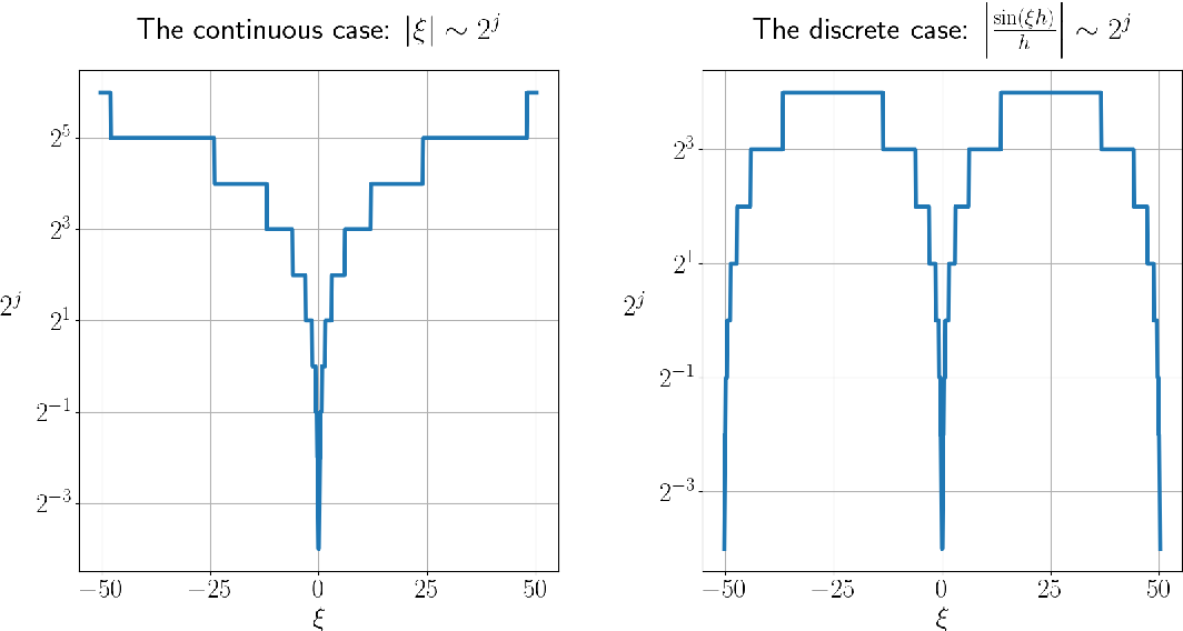 Figure 2 From Asymptotic Preserving Finite Difference Method For