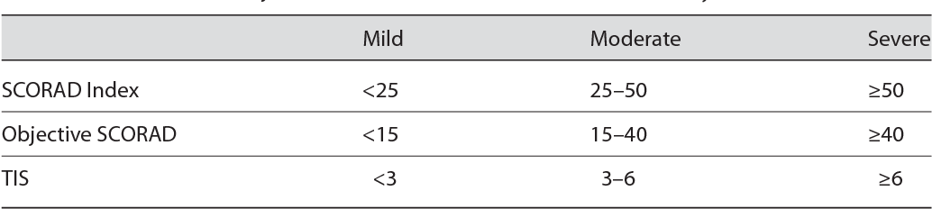 Figure 1 From Practical Issues On Interpretation Of Scoring Atopic