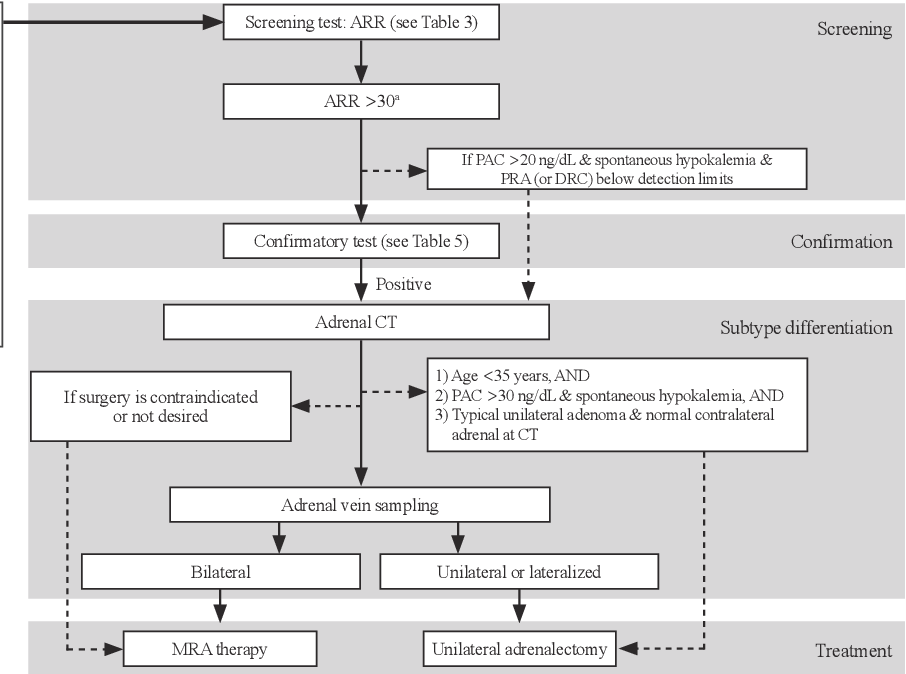 Figure 1 From 2023 Korean Endocrine Society Consensus Guidelines For