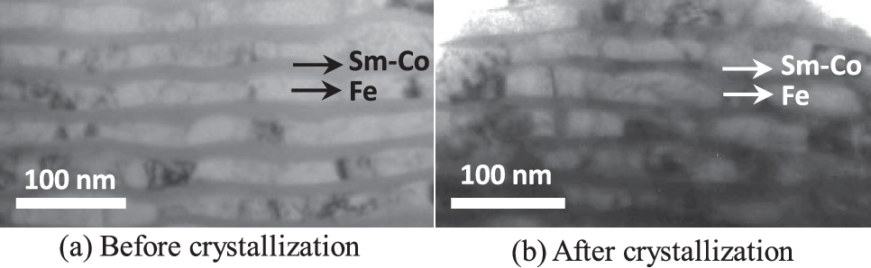 Pdf Magnetic Properties And Microstructure Of Sm Coα Fe