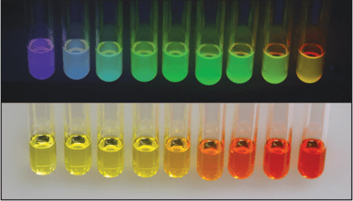 Pdf A Safer Easier Faster Synthesis For Cdse Quantum Dot