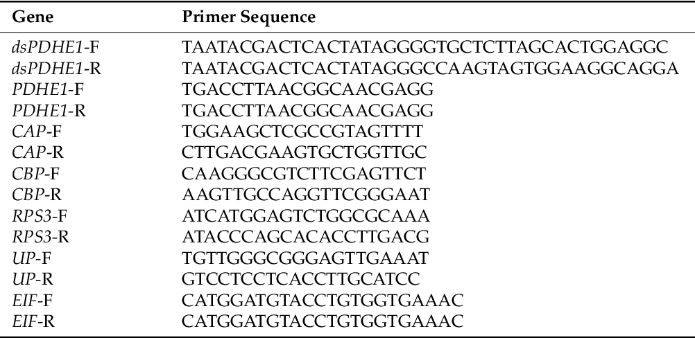 Table 1 From Identification Of Candidate Male Reproduction Related