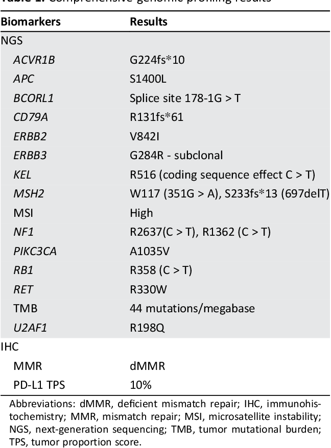 Table 1 From A Case Of A Pathological Complete Response To Neoadjuvant