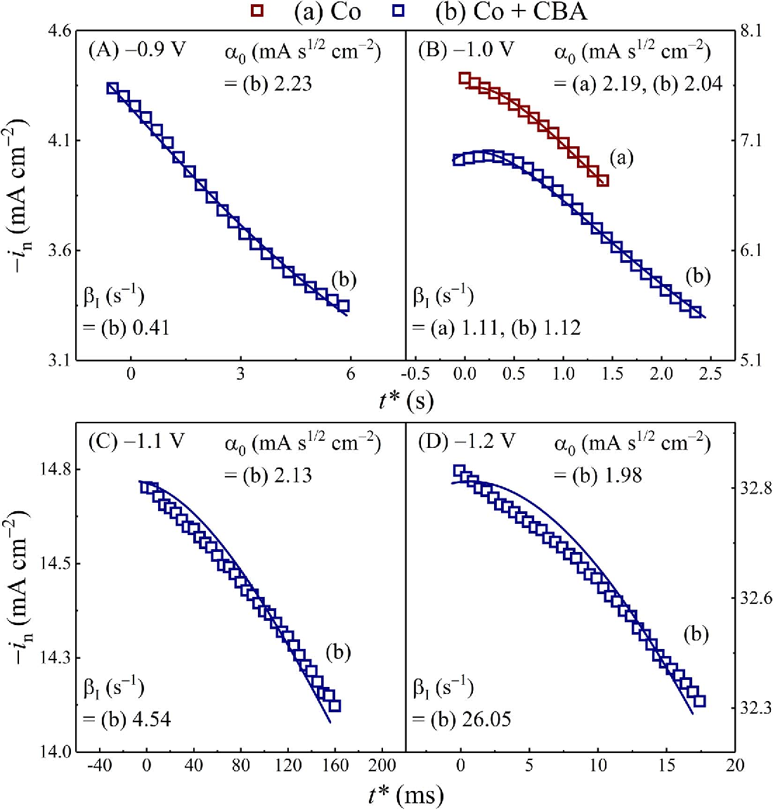 Figure 1 From Pulsed Galvanostatic Electrodeposition Of Copper On