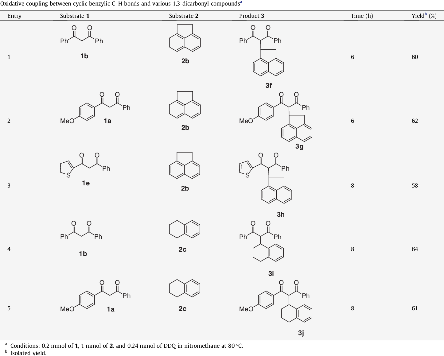 Pdf Metal Free Oxidative C―c Bond Formation Of Active Methylenic Sp3