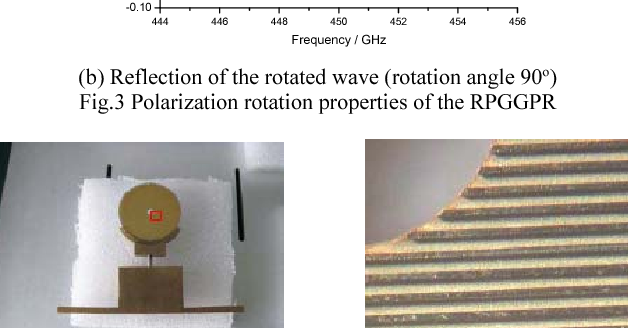 Figure 1 From A Terahertz Polarization Rotator Based On Reflective