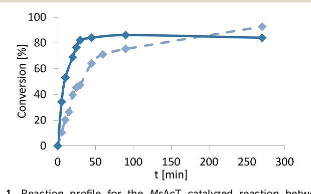 Pdf One Pot Biocatalytic Amine Transaminaseacyl Transferase Cascade