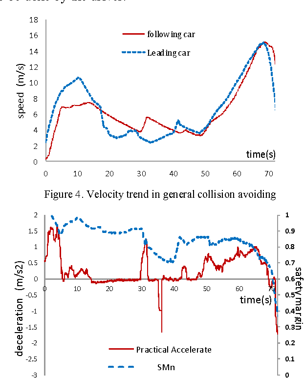 A Rear End Collision Avoidance System Of Connected Vehicles Semantic