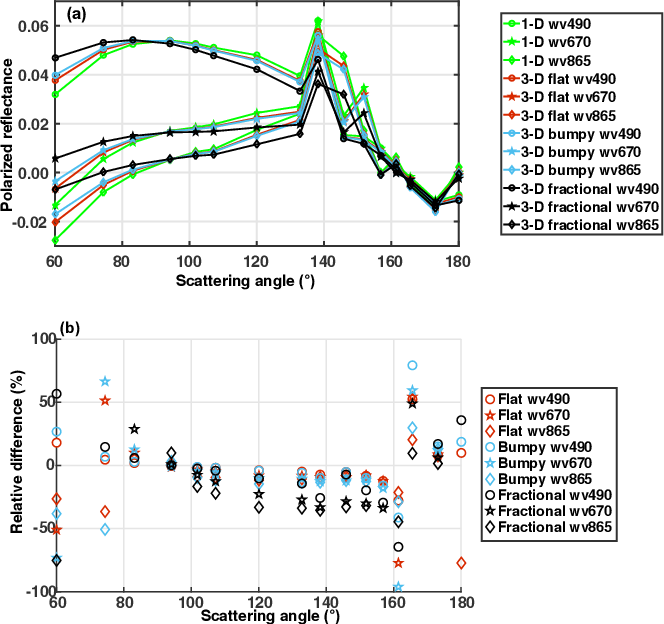 Figure 1 From Cloud Heterogeneity On Cloud And Aerosol Above Cloud