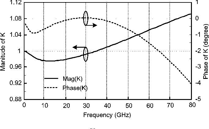 Figure 3 From New Ultra High Isolation Rf Switch Architecture And Its