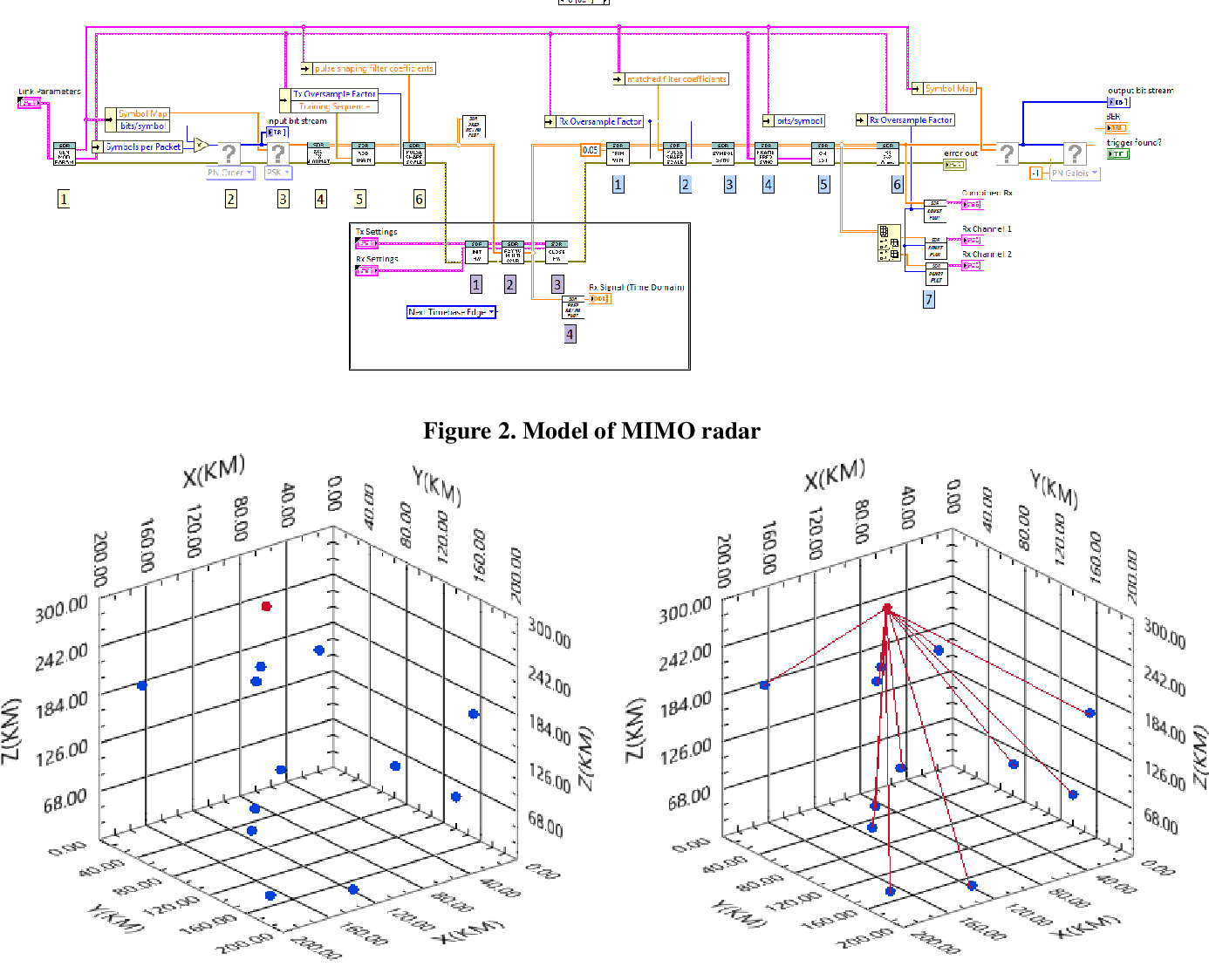 Figure 1 From Adaptive Energy Efficiency Based Power Allocation For