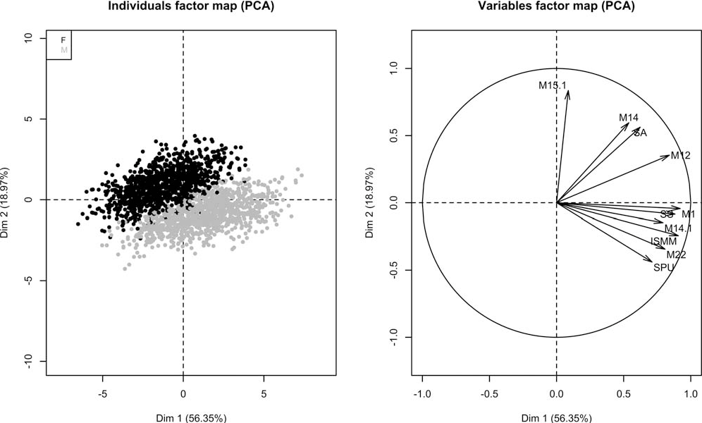 Validation And Reliability Of The Sex Estimation Of The Human Os Coxae