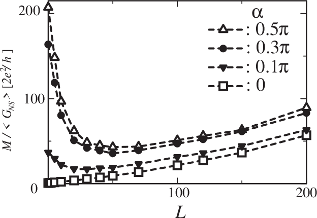 Figure 1 From Influence Of Impurity Scattering On Tunneling Conductance