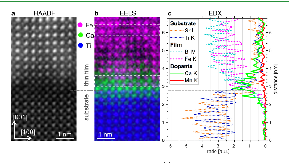 Figure 1 From Study On Ca Segregation Toward An Epitaxial Interface