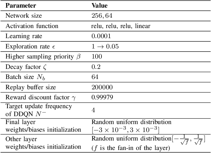 Figure 1 From Multitimescale Control And Communications With Deep