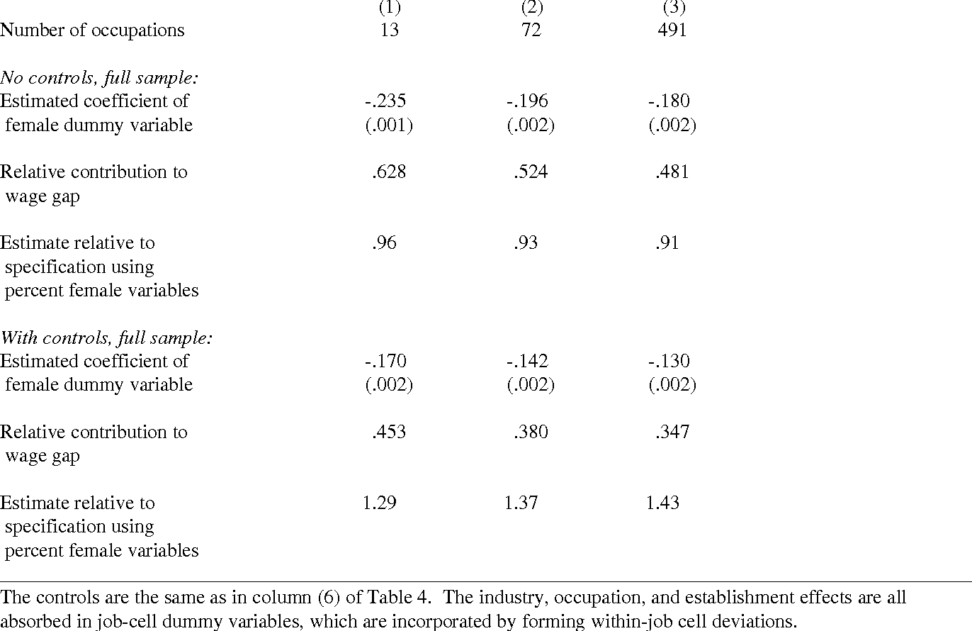 Table 1 From New Evidence On Sex Segregation And Sex Differences In