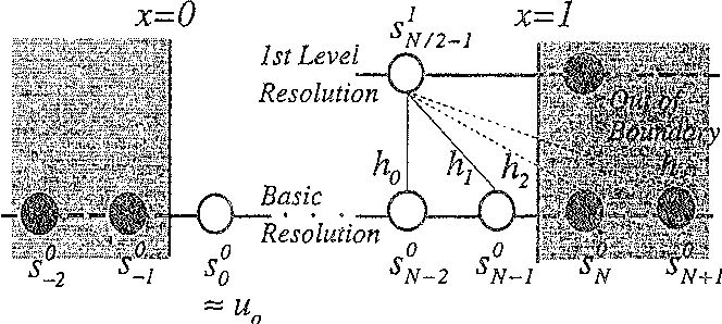 Figure 1 From A Review Of Wavelet Based Conjugate Gradient Method For