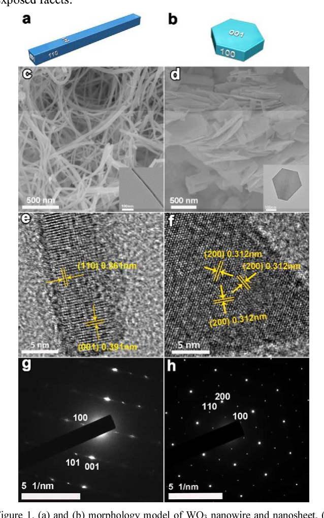 Figure 1 From Quantitative Study Of Charge Carrier Dynamics In Well