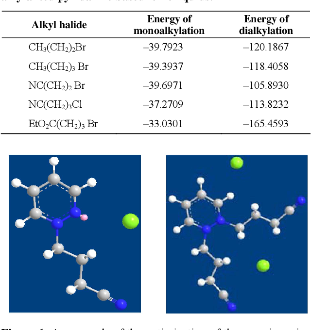 Table 1 From A Green Microwave Assisted Synthesis Of New Pyridazinium