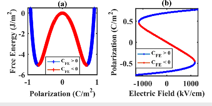 Figure 1 From Hfo2tio2hfo2 Tri Layer High K Gate Oxide Based Mos2