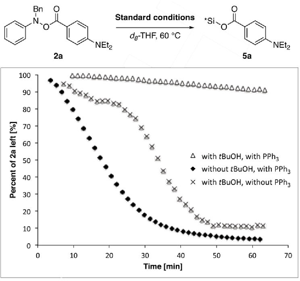 Figure 2 From A Modified System For The Synthesis Of Enantioenriched N