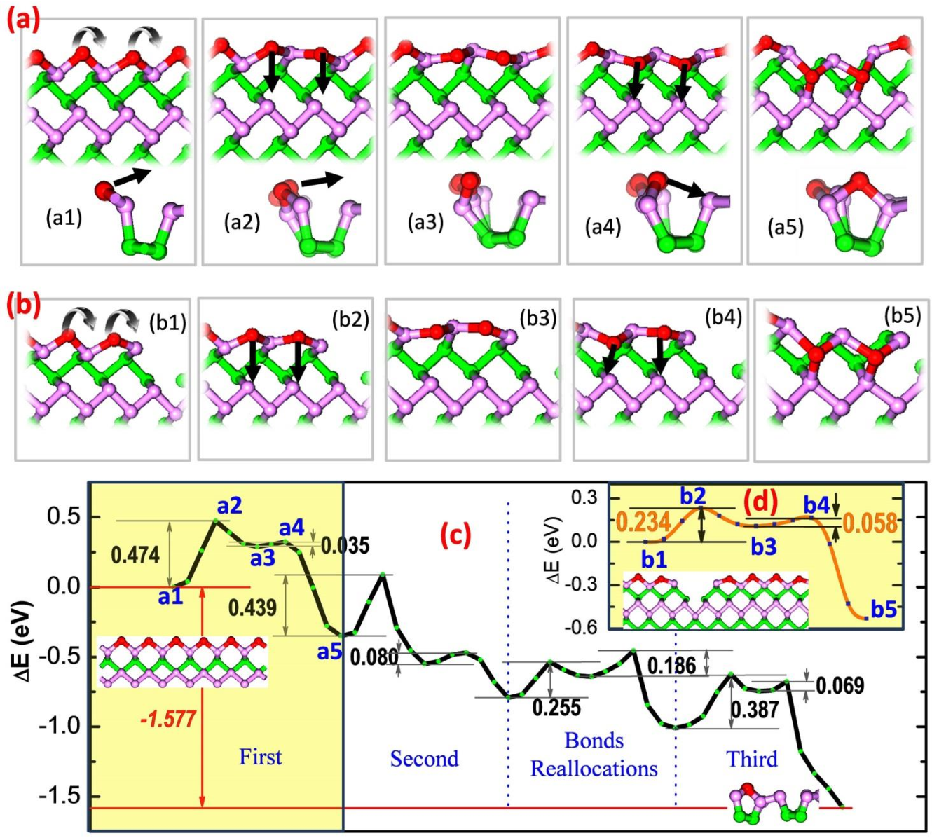 Pdf Phosphorene Edge Reconstruction By Self Rolling Semantic Scholar