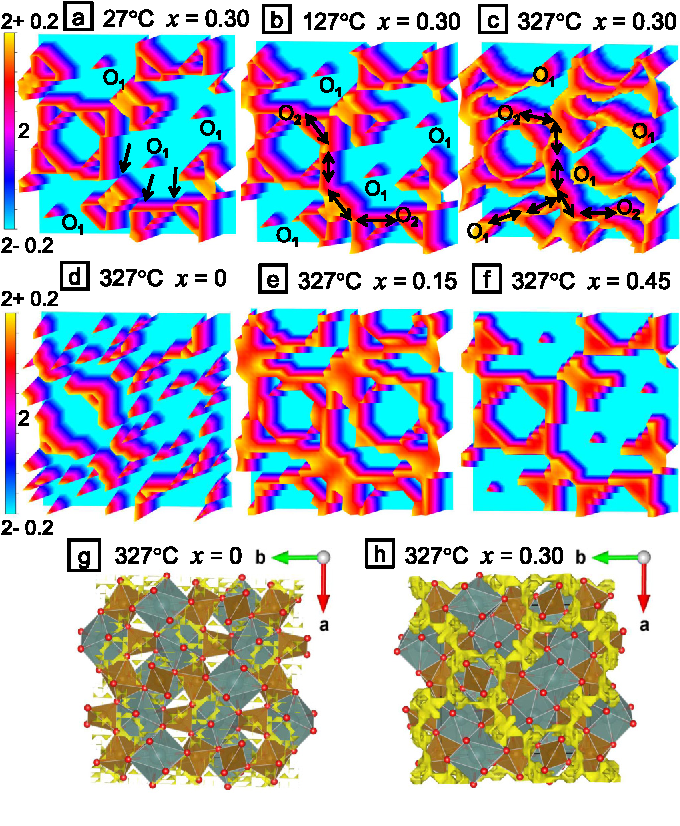 High Oxide Ion Conductivity Below 500°c In The Garnets L A X Y 3 X Fe 5