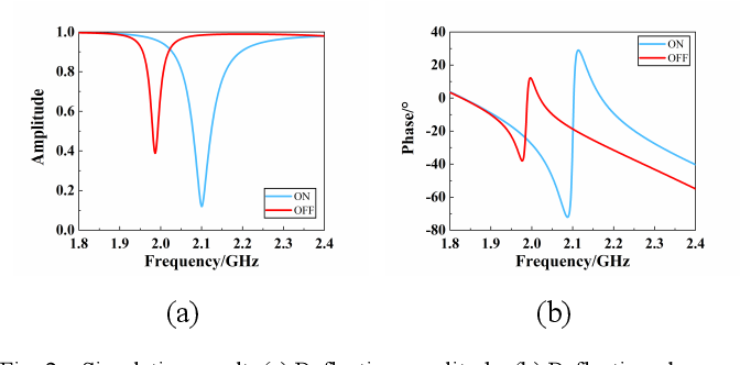 Figure 1 From A Wireless Communication System Based On Metasurfaces