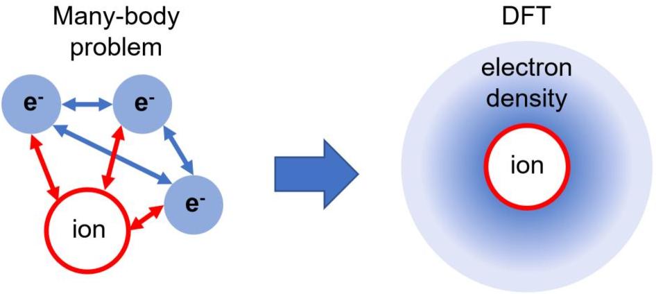 Pdf Applications Of Density Functional Theory For Modeling Metal