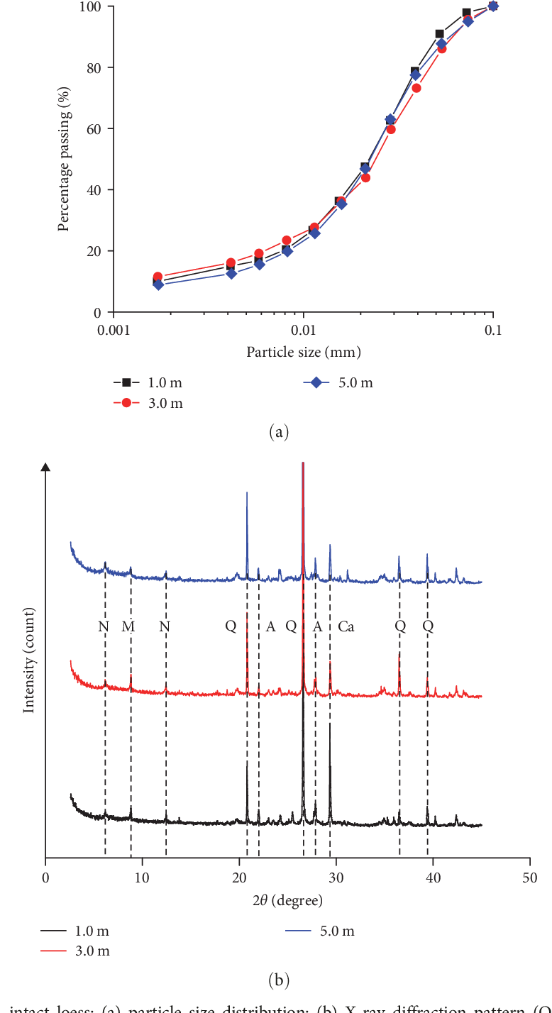 Figure 1 From Effects Of In Situ Dryingwetting Cycles On The Stress