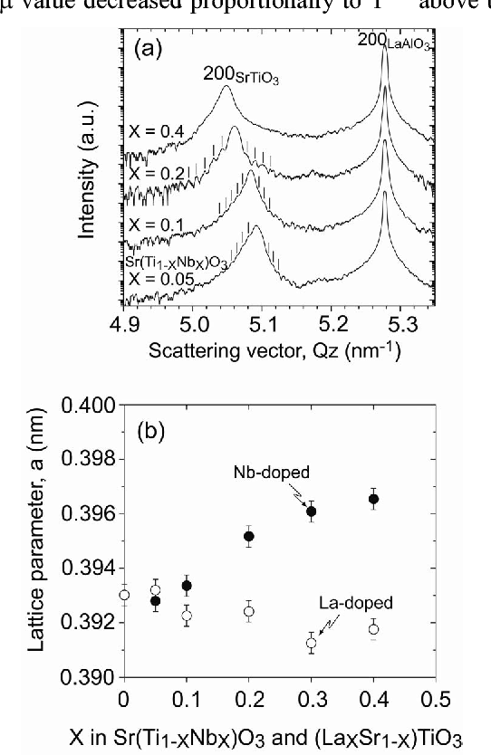 Figure 1 From Electron Transport And Thermoelectric Response Of Nb Or